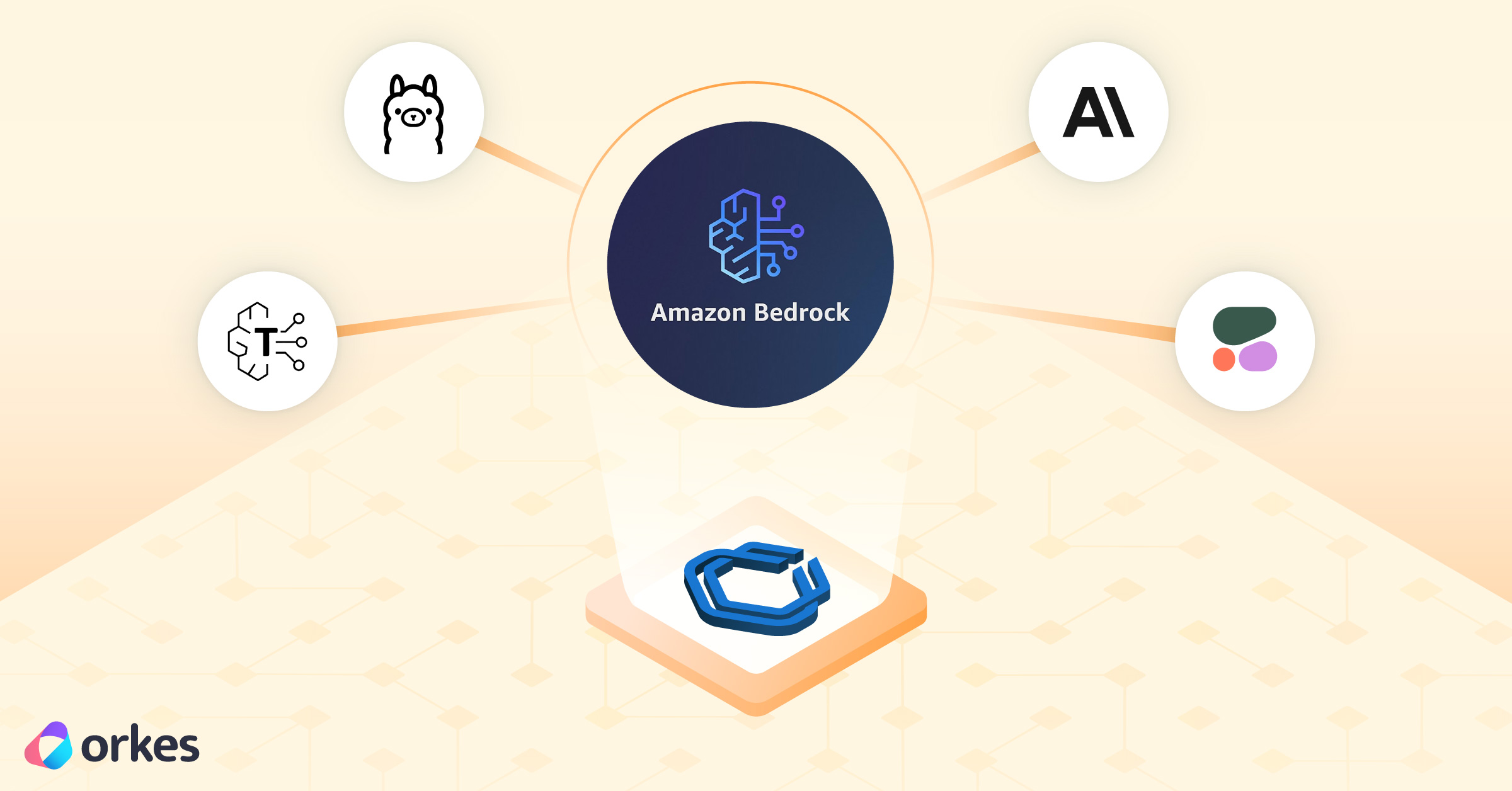 Orkes Announces New Integration with AWS Bedrock: Unlocking Enhanced AI Capabilities for AI ...
