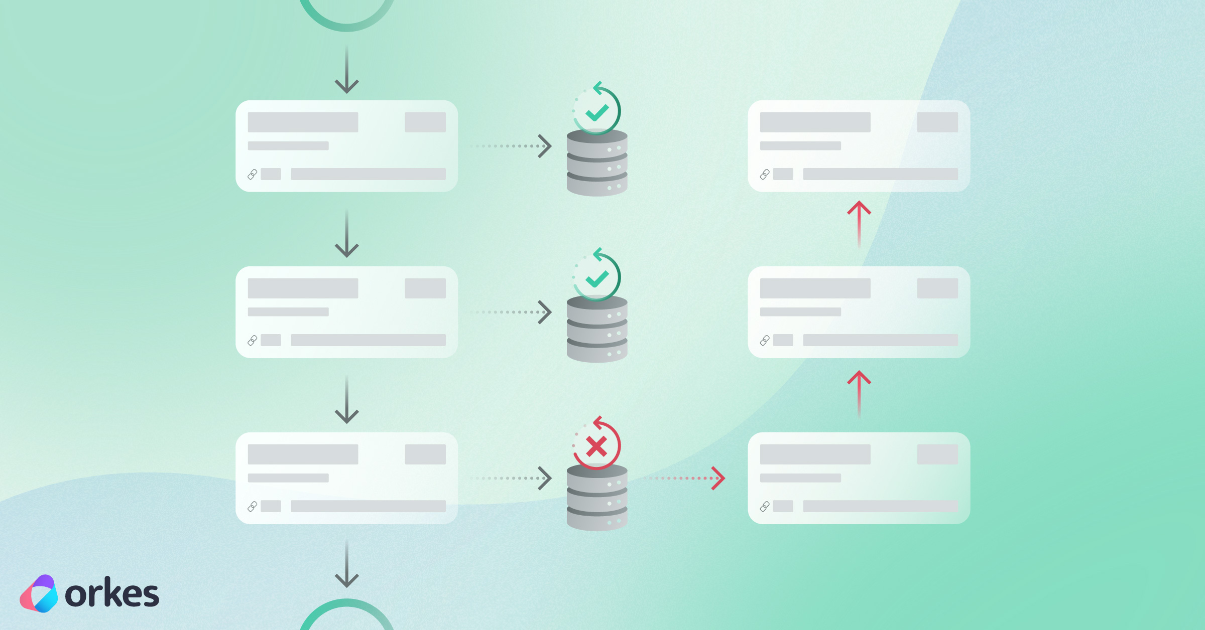 Compensation Transaction Patterns - The Key to Handling Failures in Distributed Applications