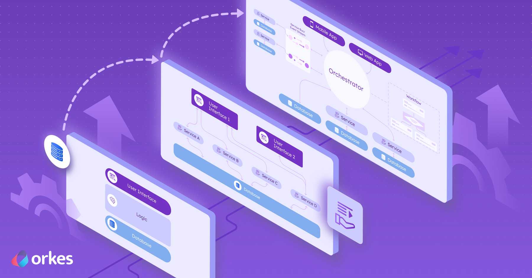 Orkes Blogs Orkes Platform Microservices And Workflow Orchestration At Scale