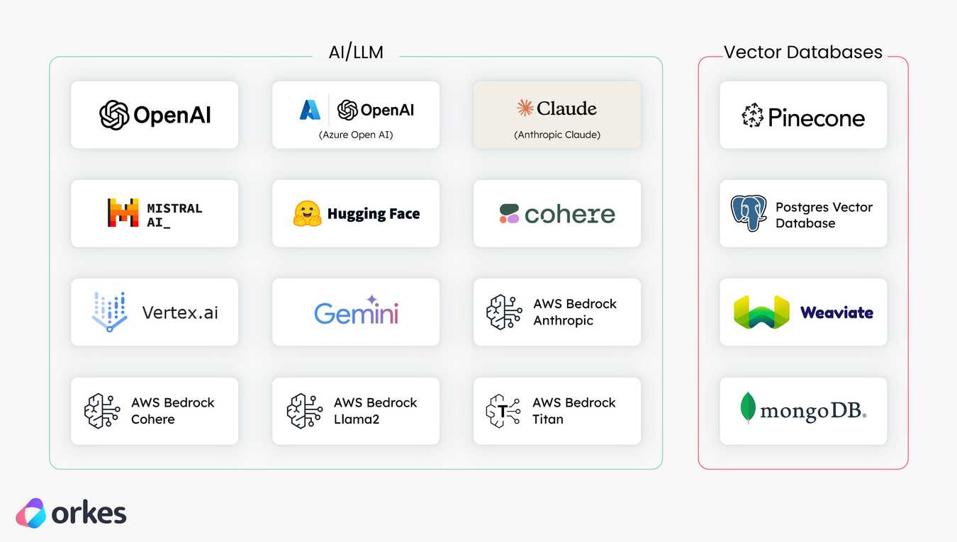 AI Orchestration Explained | Ways to Integrate AI in Your Business ... AI Orchestration Explained | Ways to Integrate AI in Your Business ...
