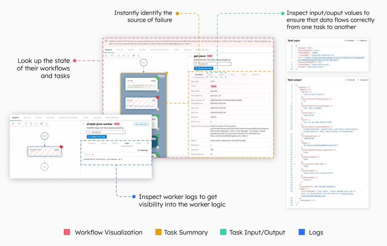 Debugging Distributed Systems Orkes Platform Microservices And Workflow Orchestration At Scale