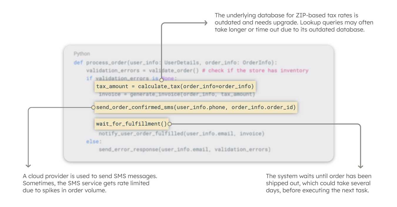 Why Your Applications Need Durable Execution — And Best Practices To Achieve It Orkes Platform 7336