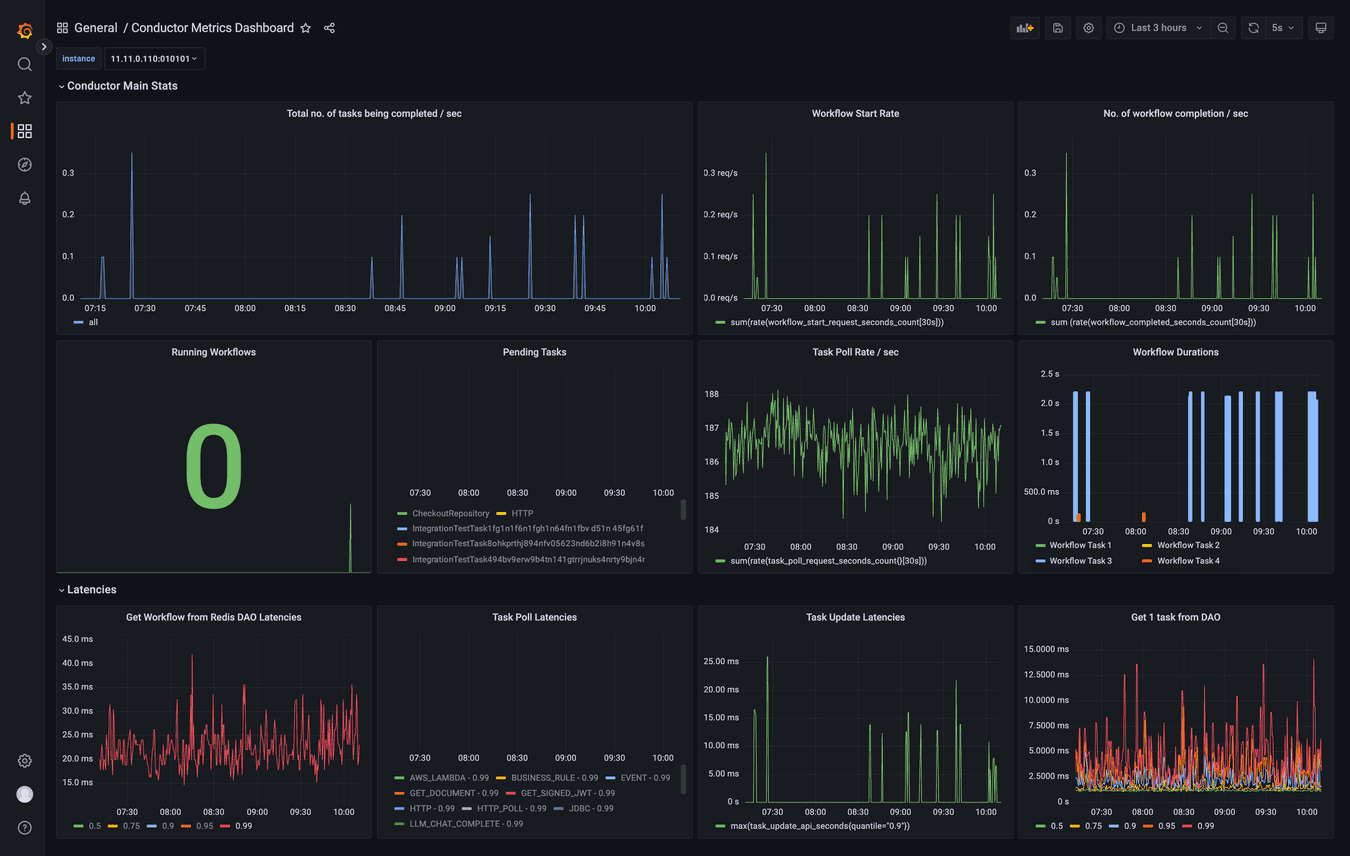 Debugging Distributed Systems | Orkes Platform - Microservices and ... Debugging Distributed Systems | Orkes Platform - Microservices and ...